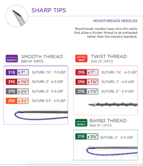 All About PDO Threads - PDO Thread Lift Training